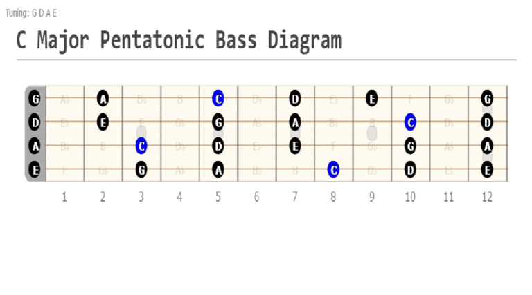 C-Major-Pentatonic-Bass-Diagram-Made-at-Guitarscientist.com_ | PDF