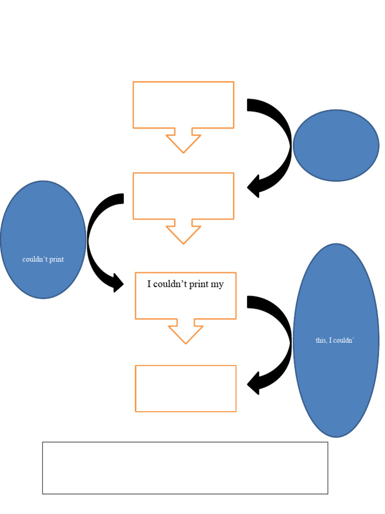 Cause and Effect Flow Chart - zp12820 | PDF