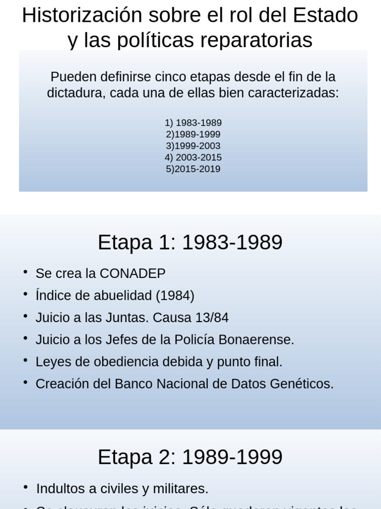 Historización Rol Del Estado - Pol Reparatorias | PDF | Gobierno ...