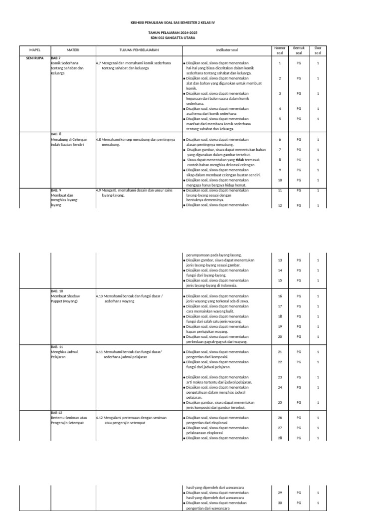 Kisi-Kisi Sas Seni Rupa KLS 4 Semester 2 | PDF