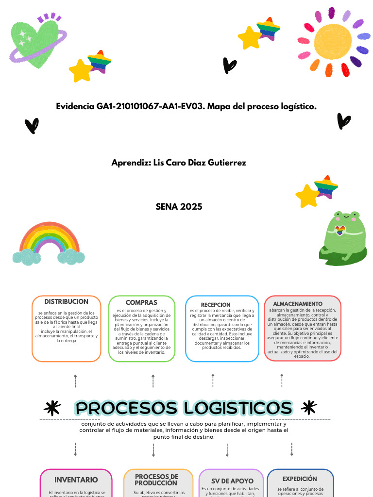 Mapa de Procesos Logísticos Eficientes | PDF | Logística | Procesos de ...