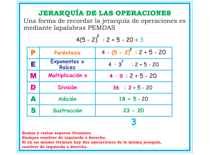 Jerarquía de Operaciones PEMDAS | PDF