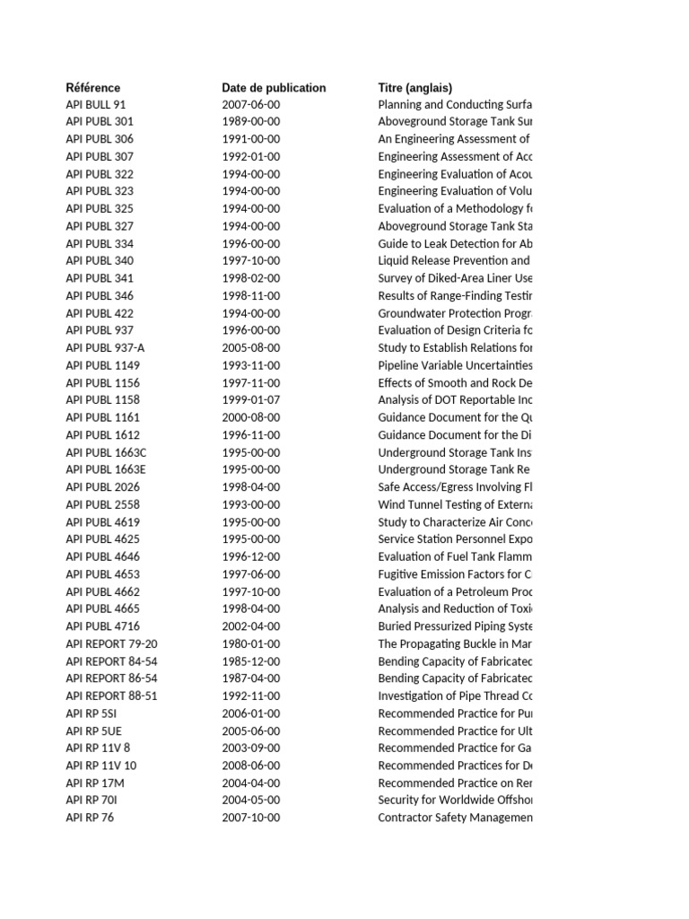 Normes API Transport Produits Pétroliers | PDF | Natural Gas | Petroleum