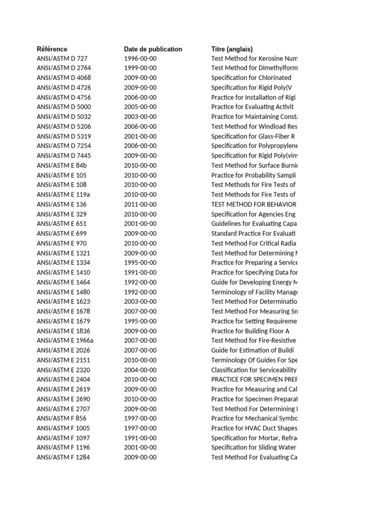 Normes ASTM Construction | PDF | Polyvinyl Chloride | Concrete