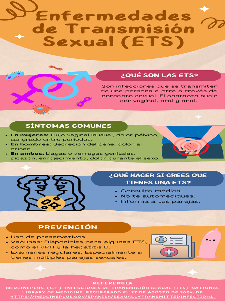 Infografía ETS | PDF