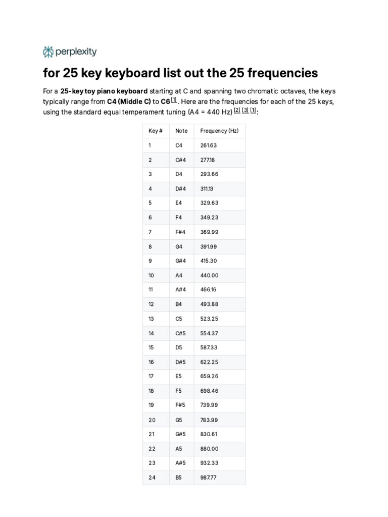 25-Key Piano Frequency Chart | PDF