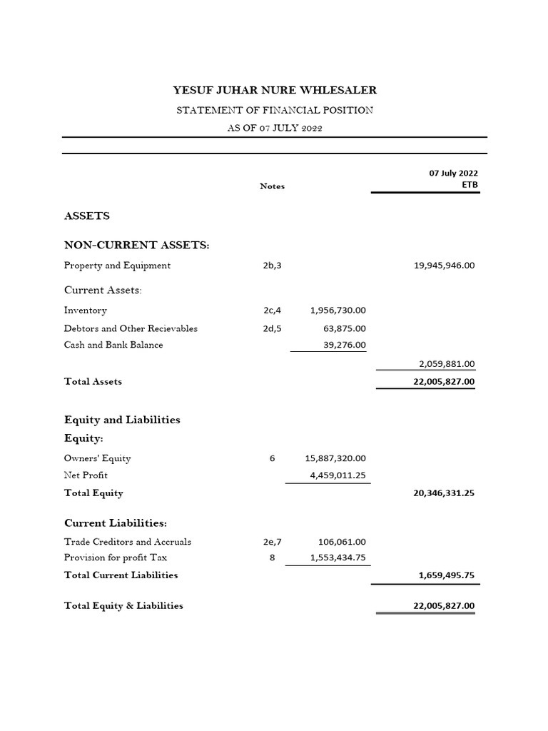 01balance Sheet Yesuf Juhar 2014 | PDF
