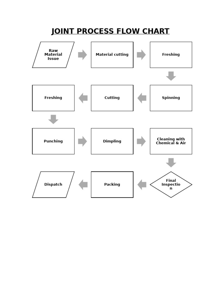 Process Flow Chart For Joint-1 | PDF