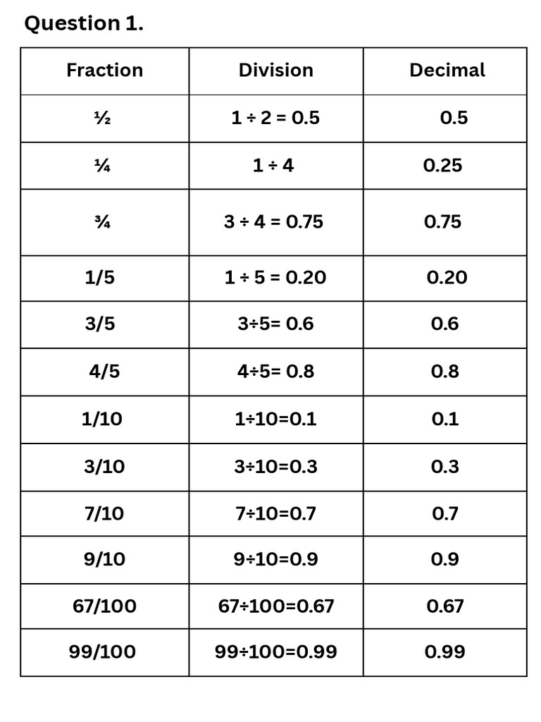 Math | PDF