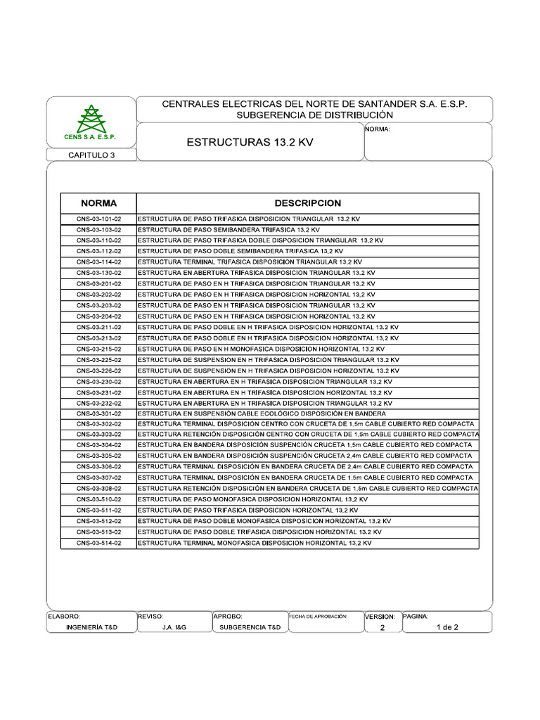 EST RED-CENS -ICEL | PDF