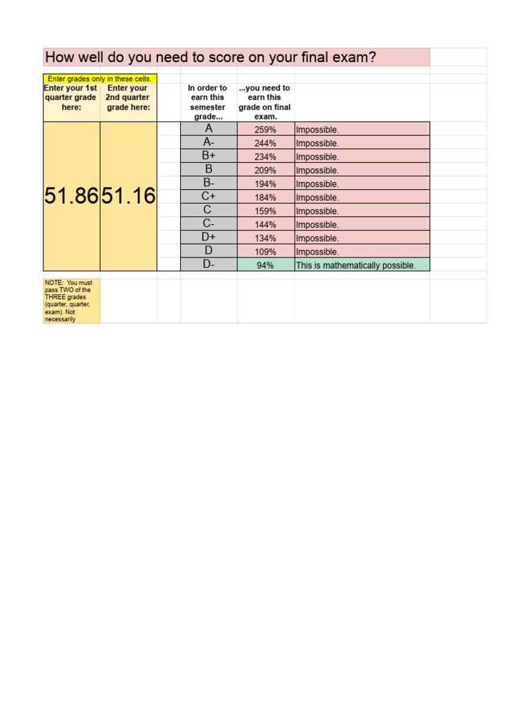 Final Exam Score Calculator Guide | PDF