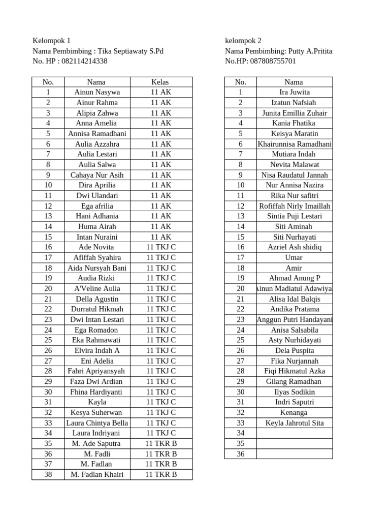 Daftar Kelompok PKL | PDF