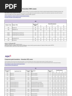 GCSE Grade Boundaries 2024 | PDF | Graphic Design