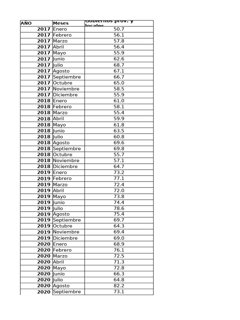 Base de datos 2017-2023 | PDF