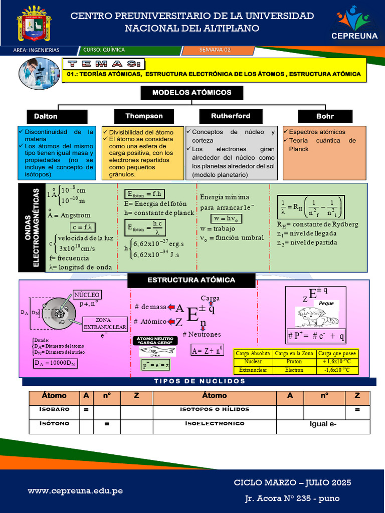 Cuadernillo 20250330 215434dtqb Pdf átomos Núcleo Atómico