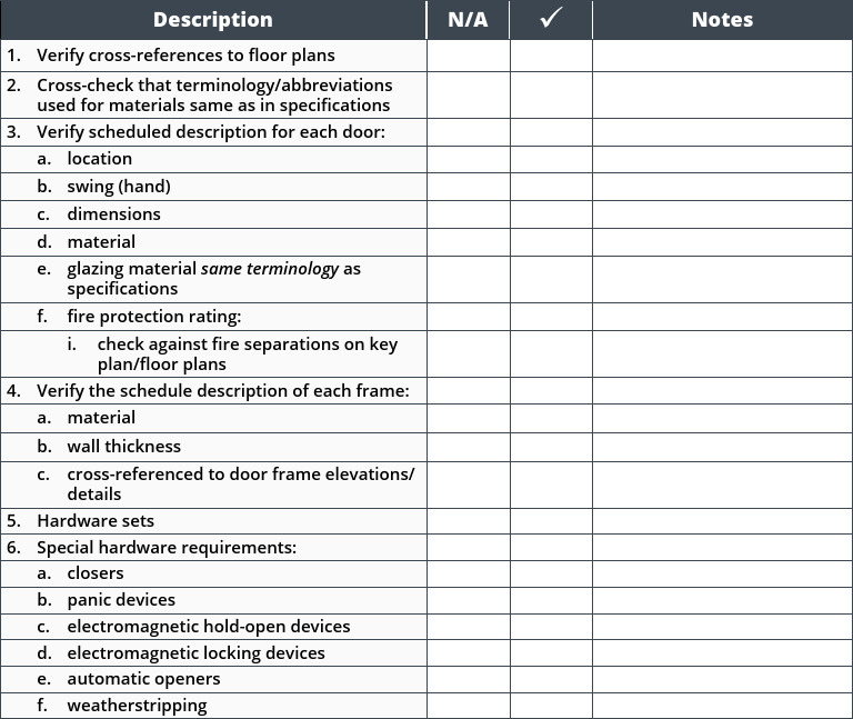 Schedules Doors & Frames | PDF