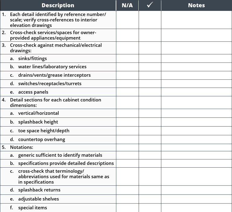 Cabinet Detail Verification Checklist | PDF