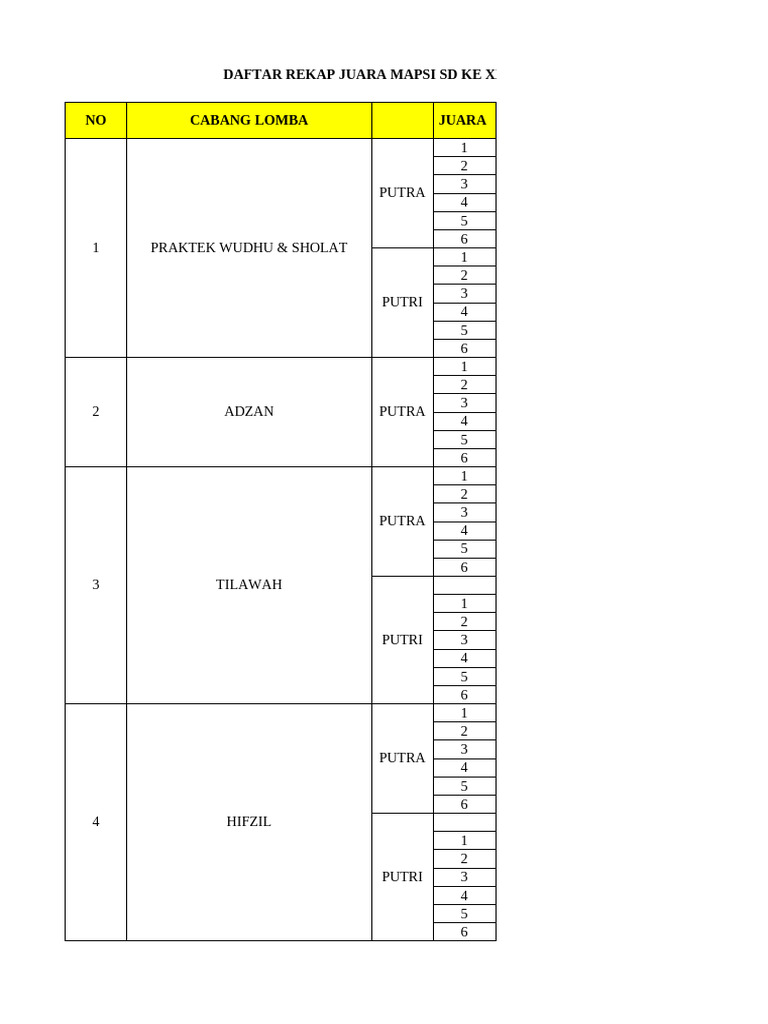 Juara MAPSI SD Tanjung 2024 | PDF
