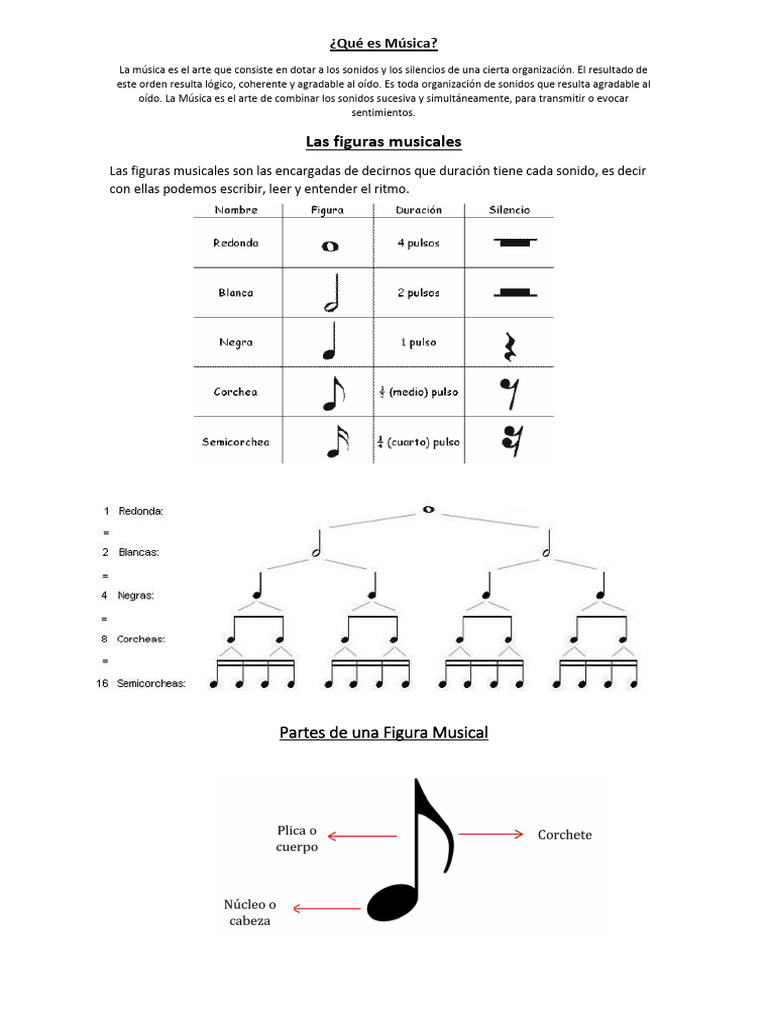 Concepto de Figuras Musicales | PDF