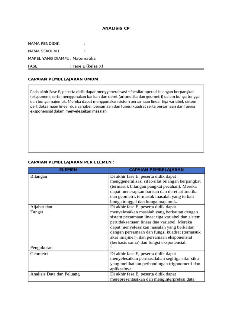 LK 6 - ANALISIS CP, TP, ATP DAN MODUL AJAR Matematika | PDF