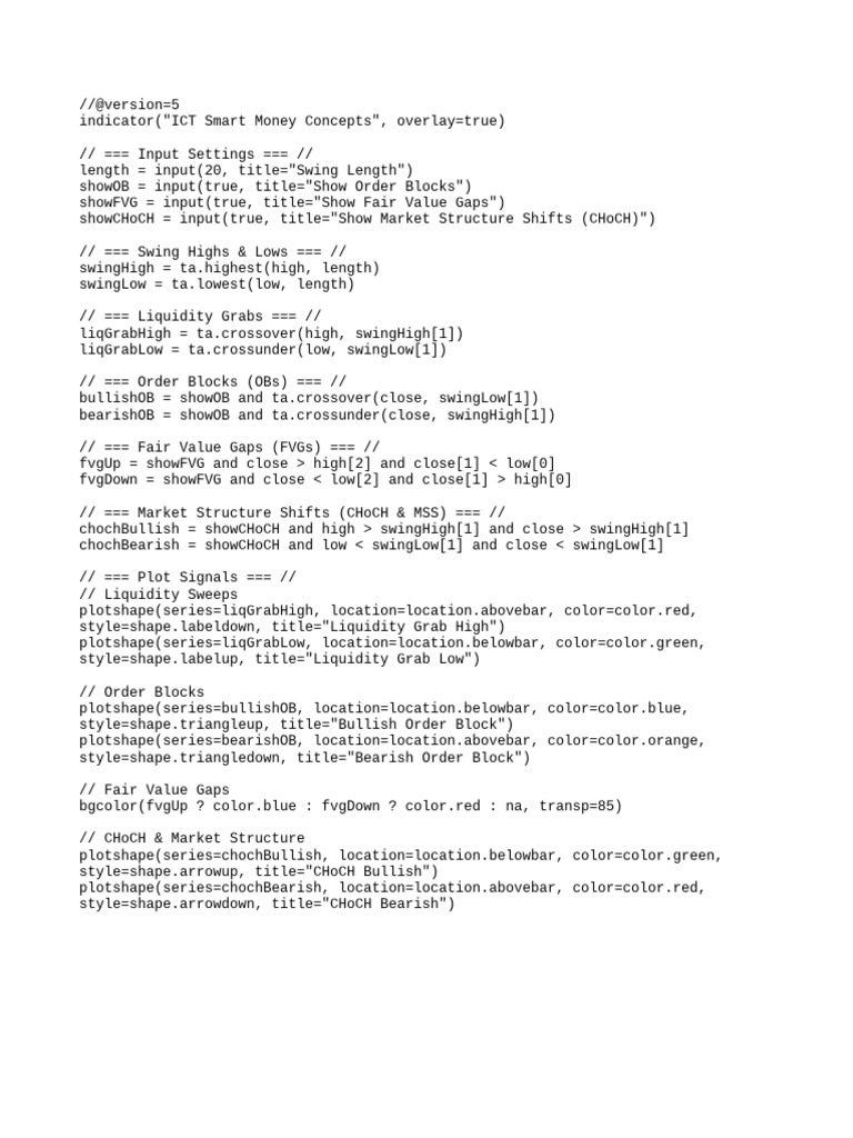 ICT Smart Money Concepts Indicator | PDF