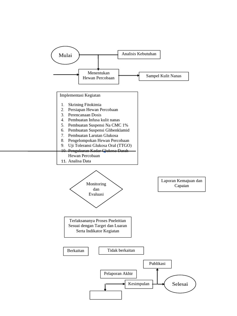 Prosedur Riset Web.3D | PDF