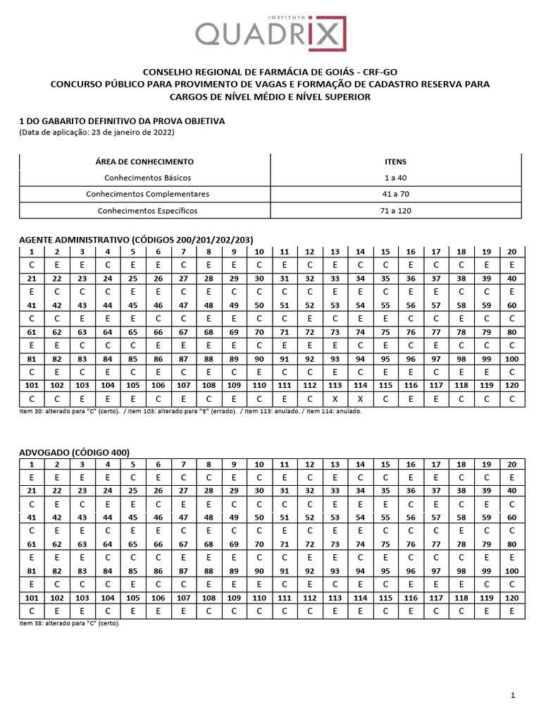 Quadrix 2022 CRF Go Advogado Gabarito | PDF