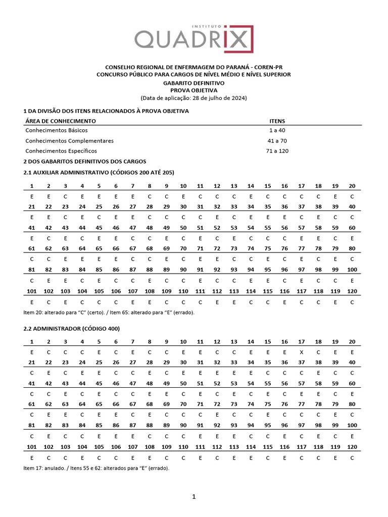 Quadrix 2024 Coren PR Advogado Gabarito | PDF
