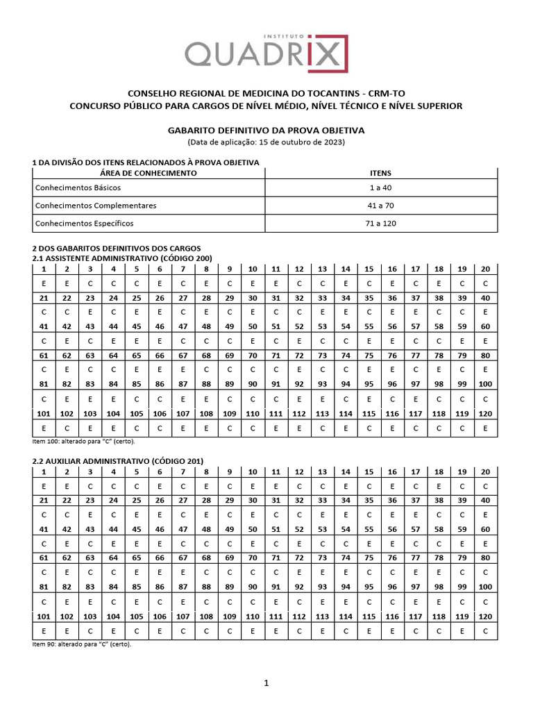 Quadrix 2023 Crm to Advogado Gabarito | PDF