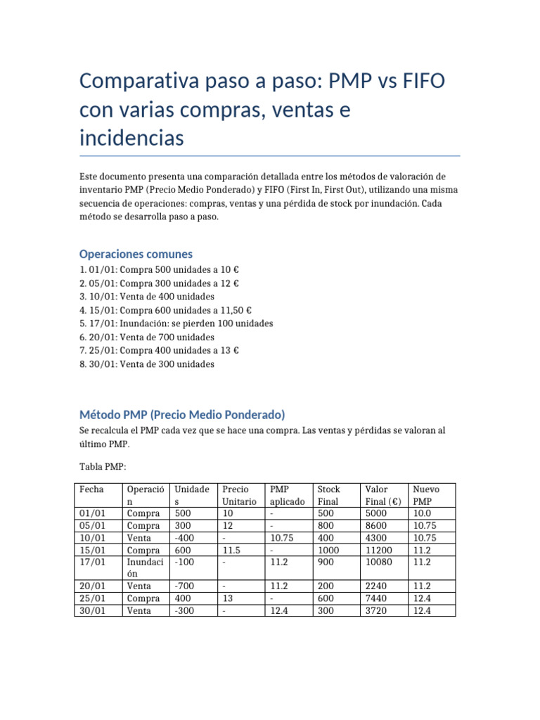 Comparativa PMP Vs FIFO Con Tablas | PDF