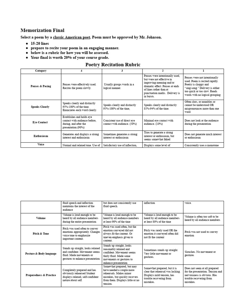 Poetry Recitation Rubric.doc | PDF | Poetry | Body Language