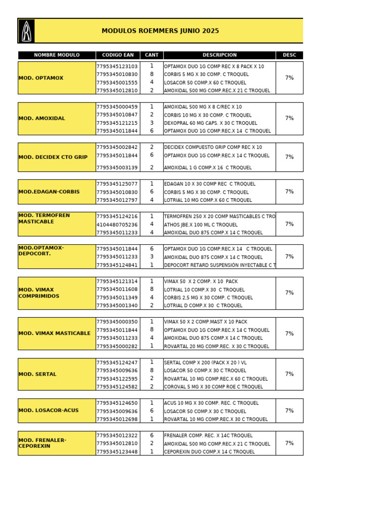Modulos Roemmers y Siegfried Junio 2025 | PDF