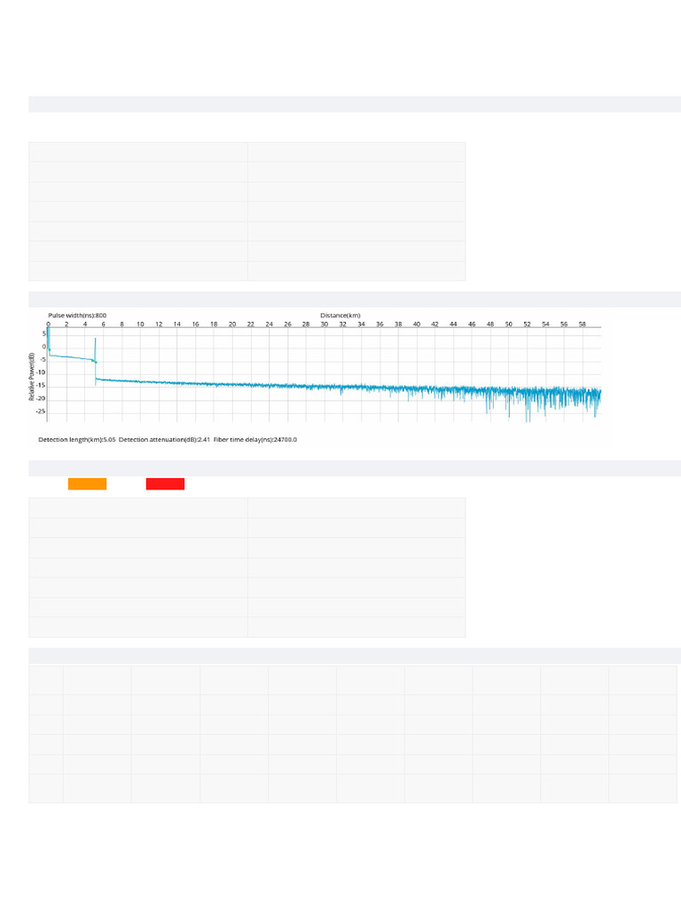 Fiber Detection Results Summary | PDF