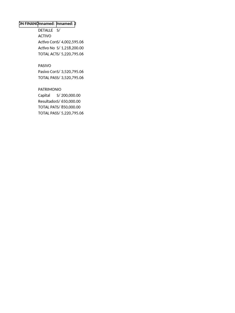 Estados Financieros 2019 Con Resultados | PDF