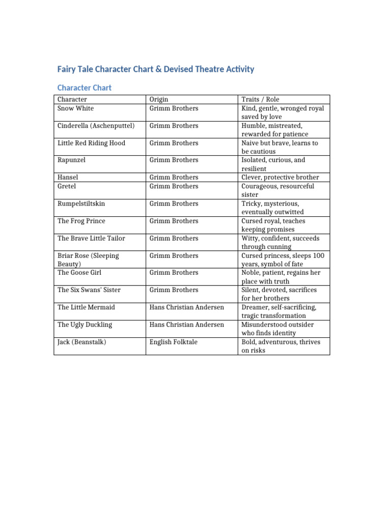 Fairy Tale Activity Packet | PDF | Fairy Tales | Brothers Grimm