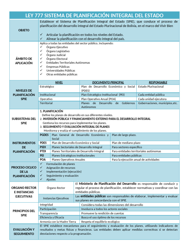 1.LEY777 SPIE Esquema | PDF | Planificación | Empresa de propiedad estatal
