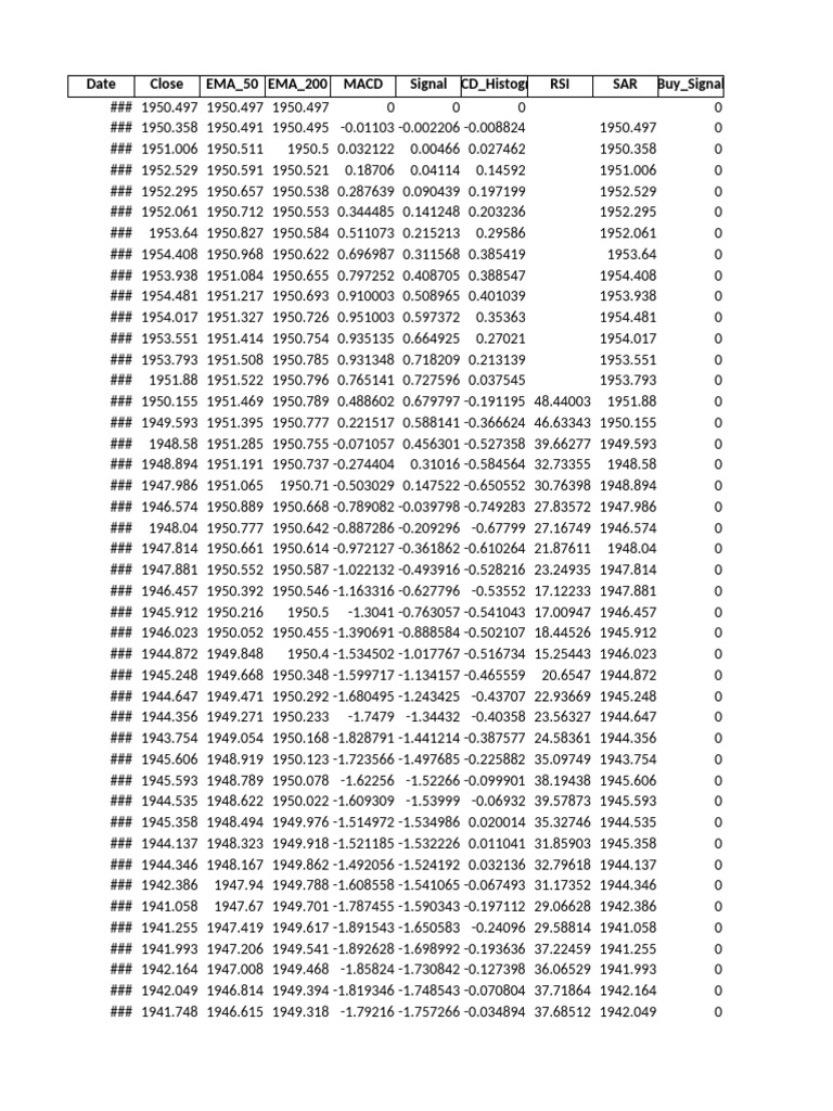 Gold Indicators With Signals | PDF