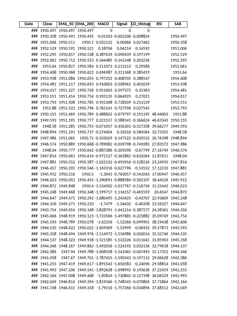 Gold Indicators Strategy | PDF | Technical Analysis