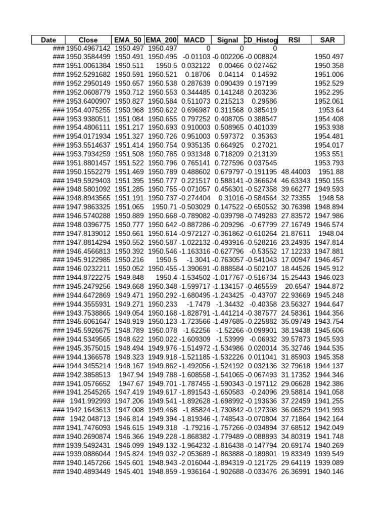 Gold Indicators With Today | PDF