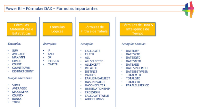 03-13 - Fórmulas DAX - Principais Fórmulas | PDF