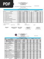 Organizational Chart DPWH | PDF