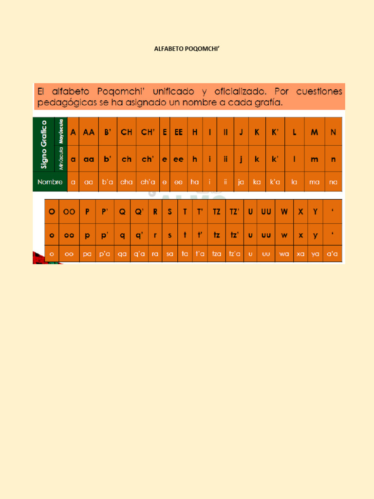Alfabeto Poqomchi Ejemplo de Palabras | PDF