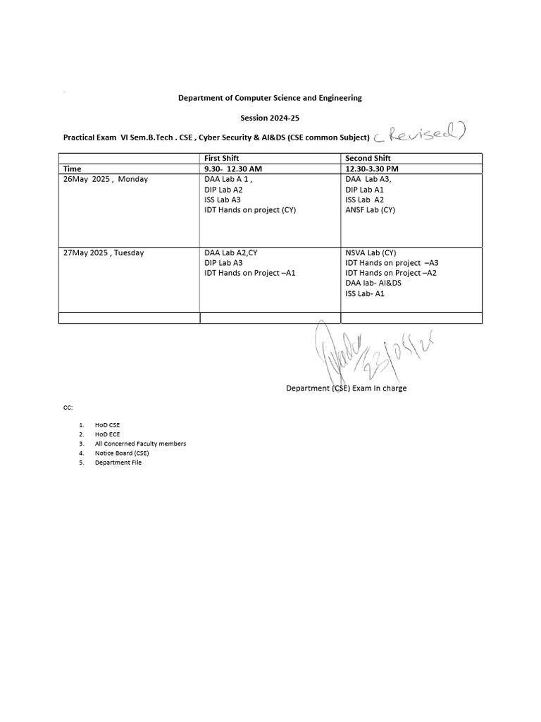 Practical VI Sem (Revised) | PDF