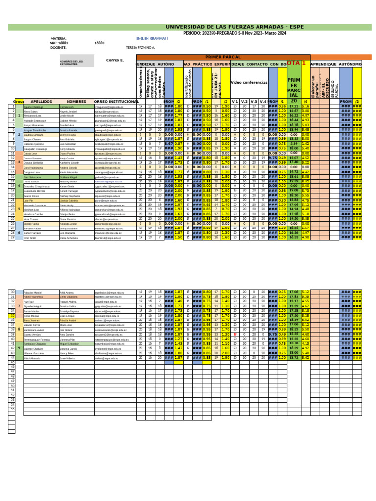 Assessment Chart NRC 16883 | PDF