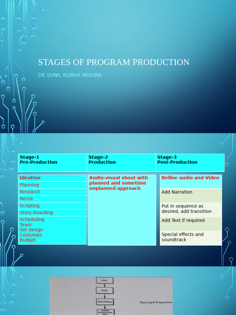 Stages of Program Production | PDF
