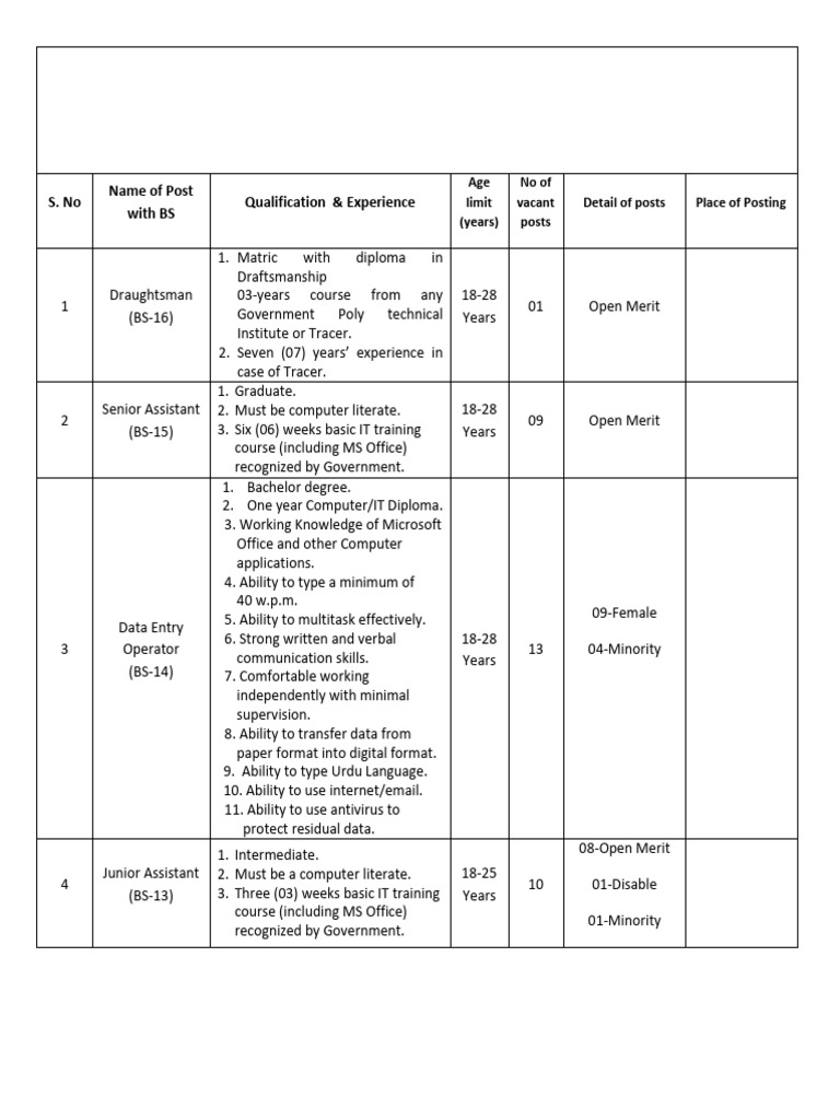 ECP KPK Job Vacancies Announcement | PDF