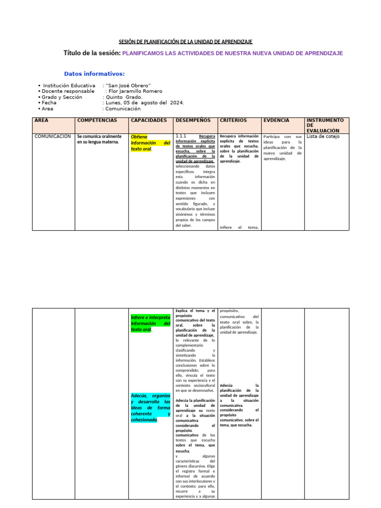 Planificación de Unidad de Aprendizaje | PDF | Aprendizaje