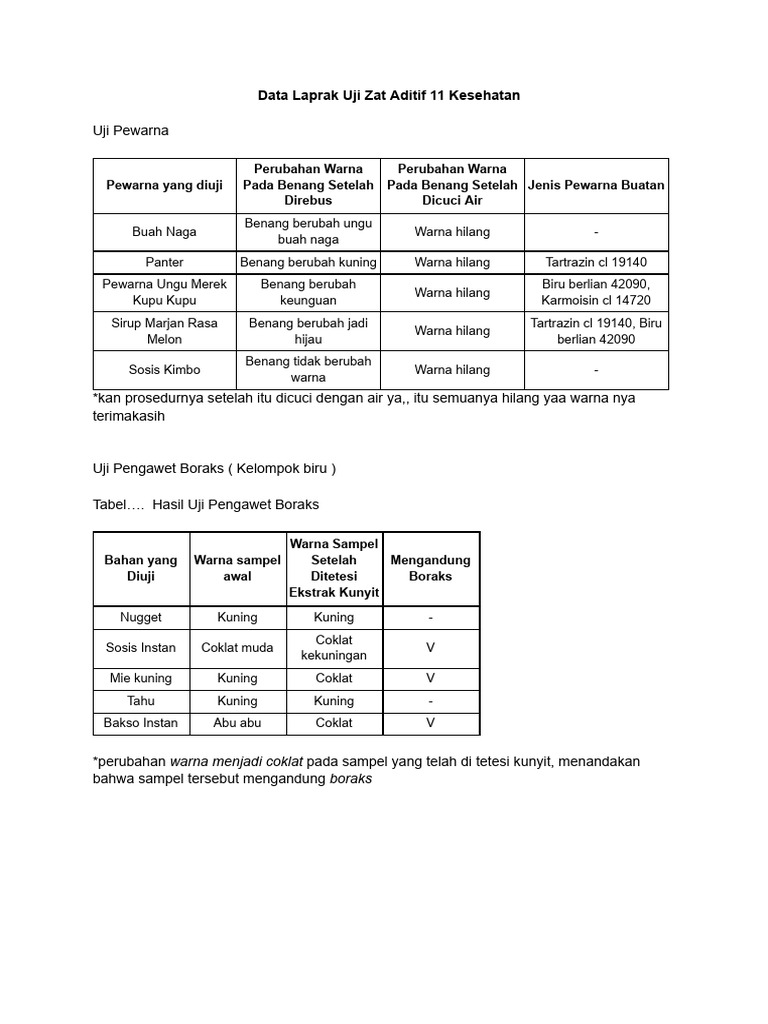 Data Laprak Uji Zat Aditif | PDF