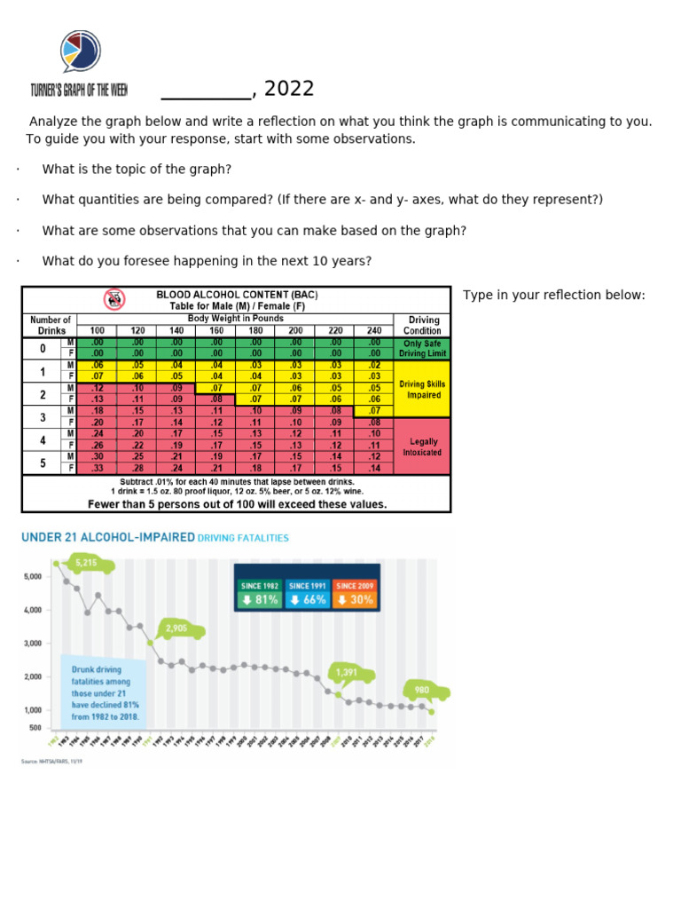 GOW BAC Underage Drinking | PDF