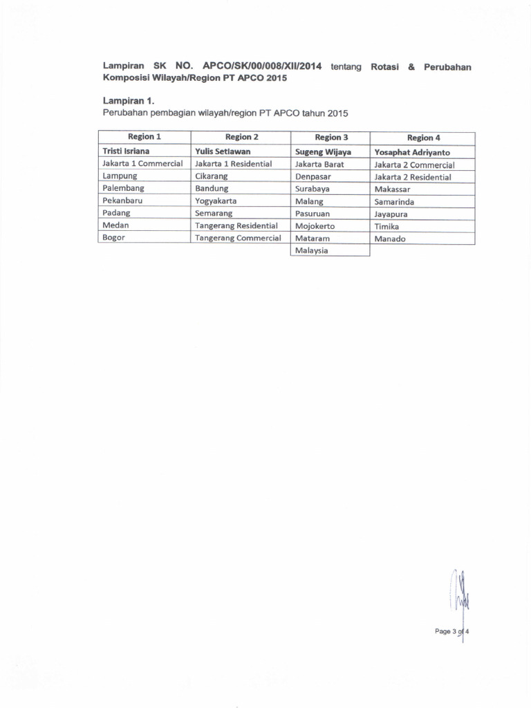 Lampiran 1 SK Rotasi Perubahan Komposisi Region PT APCO 2015 | PDF